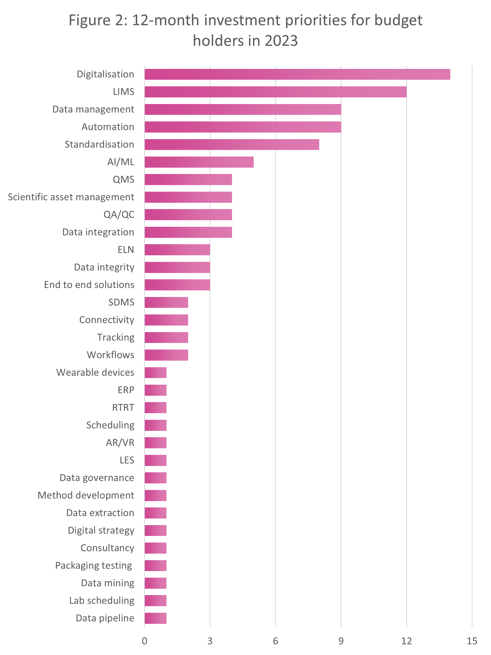Trends In The Lab Informatics Landscape In 2023 Scimcon 5805